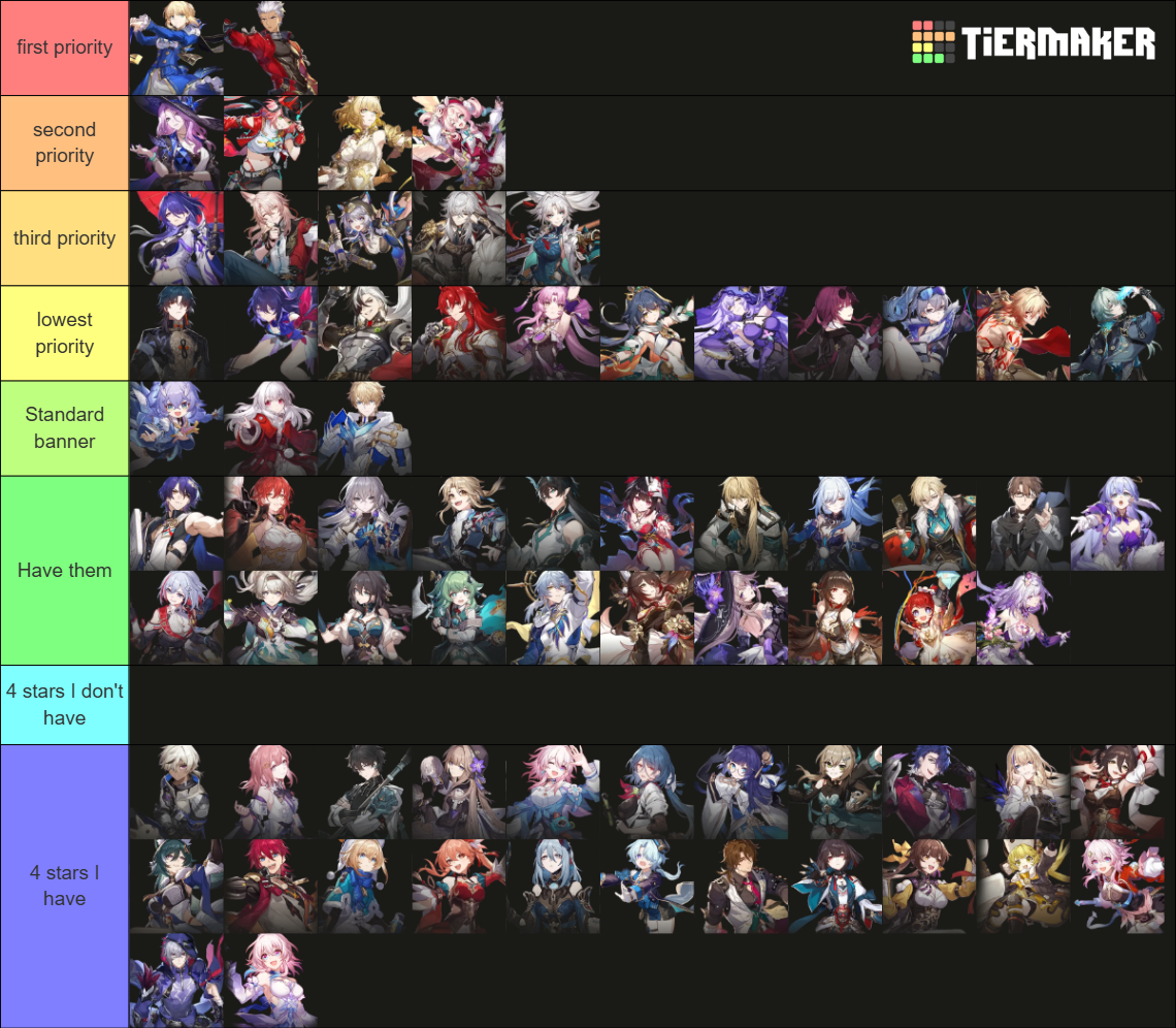 Honkai: Star Rail Characters All (H:SR 3.5) Tier List (Community ...