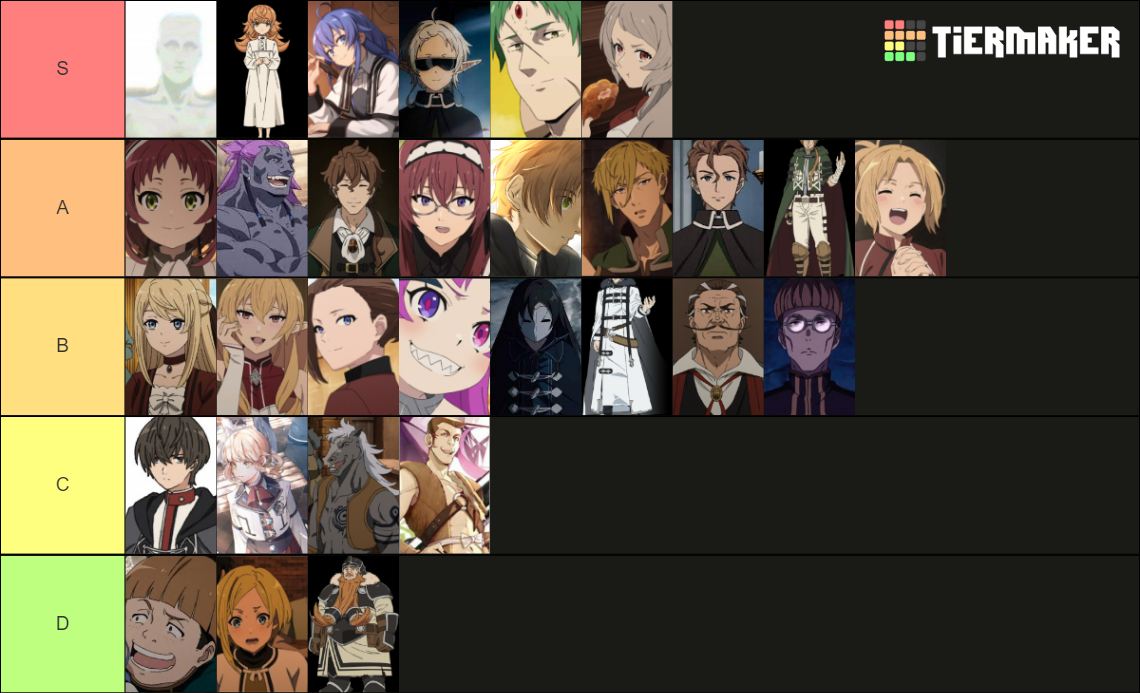 Mushoku Tensei Characters (Anime) Tier List (Community Rankings ...