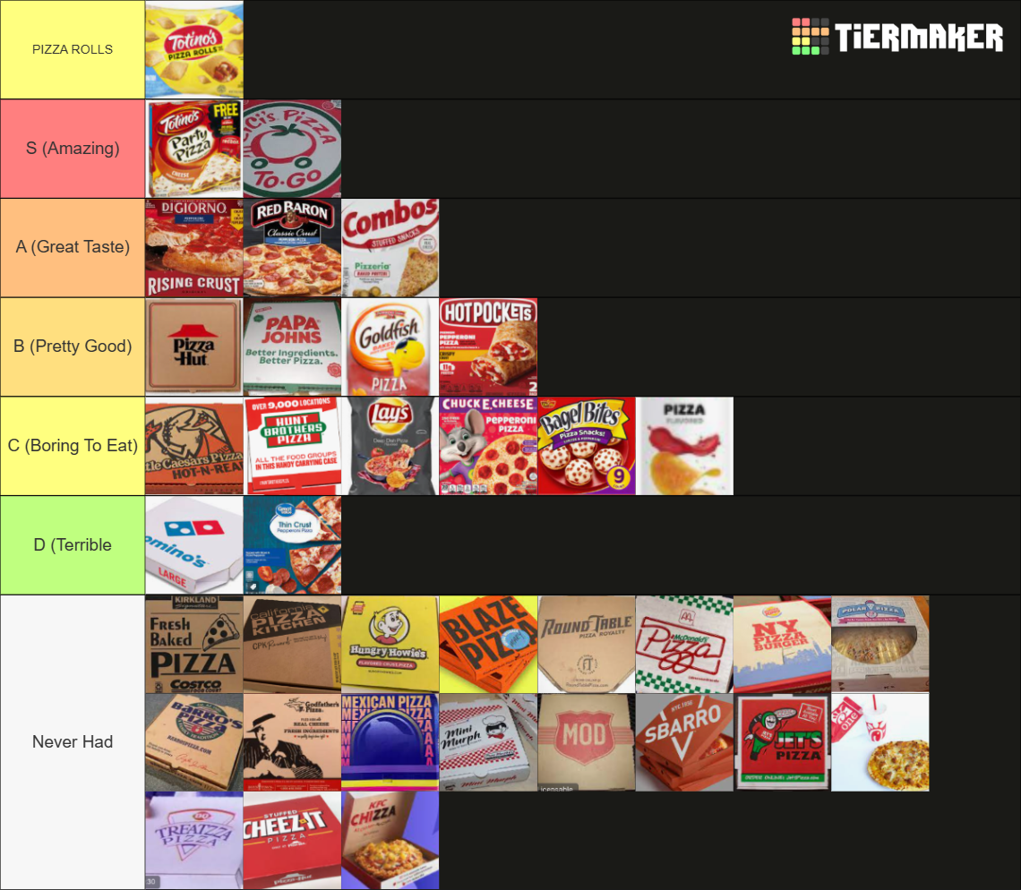 Every Pizza Ever Tier List (Community Rankings) - TierMaker