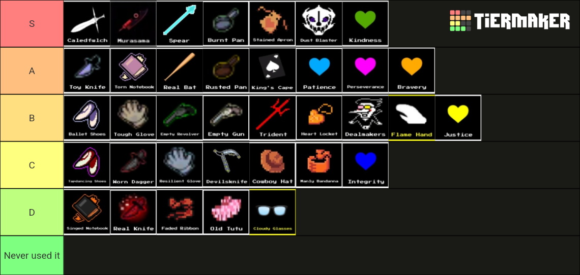 Undertale Wave Rush All Items Tier List (Community Rankings) - TierMaker