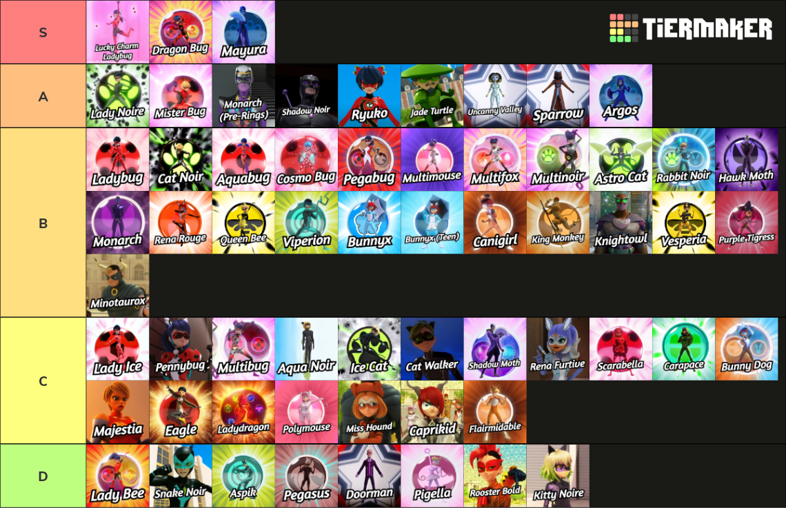 Miraculous Ladybug Miraculous Holders Costumes Tier List (Community ...