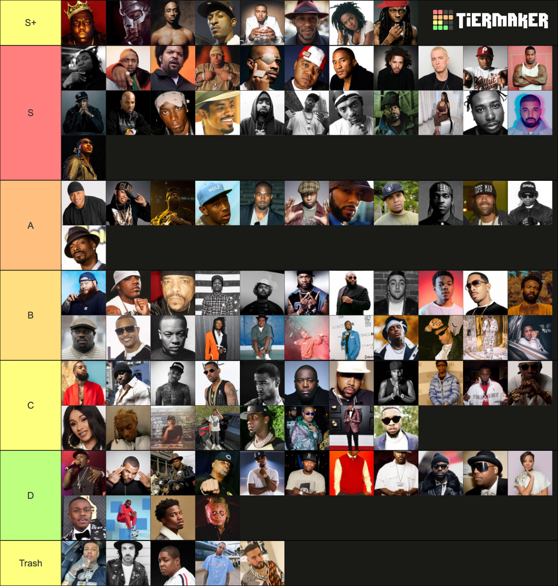 Recent Rap Tier Lists - TierMaker