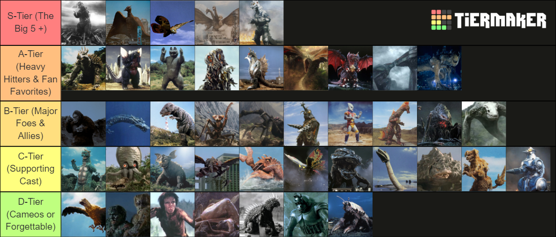 Godzilla Kaiju Ranking by Popularity/Significance Tier List (Community ...