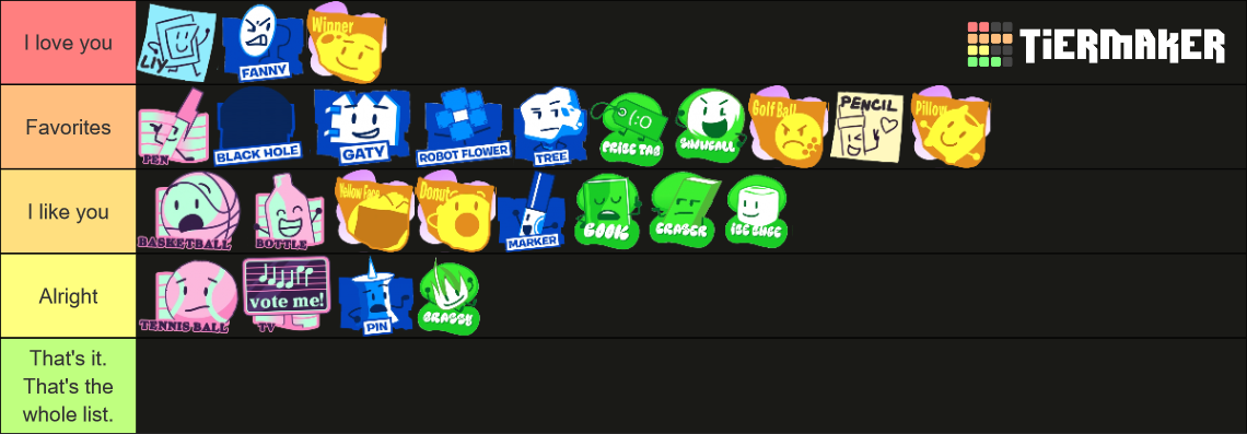 TPOT Final 25 Tier List (Community Rankings) - TierMaker