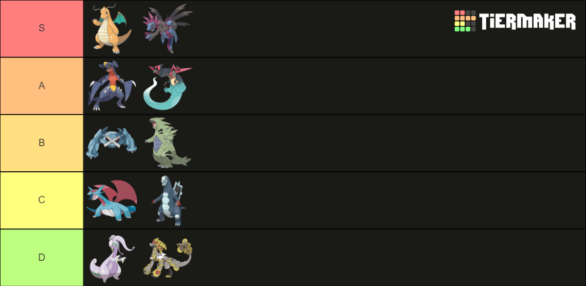 Pseudo-Legendary Pokemon Tier List (Community Rankings) - TierMaker