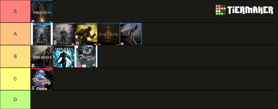 Fromsoft Soulsborne+ Games Tier List (Community Rankings) - TierMaker