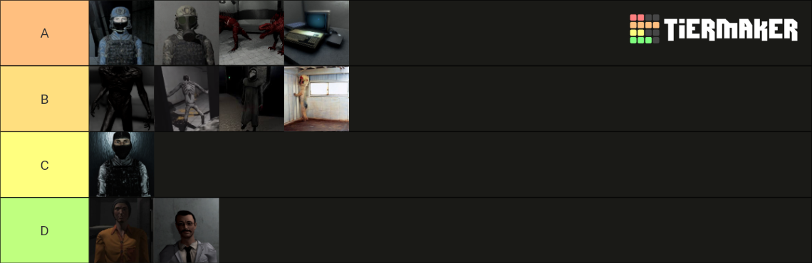 SCP Secret Lab Tier List (Community Rankings) - TierMaker