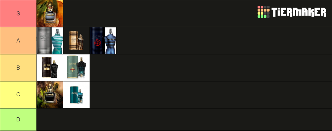 Jean Paul Gaultier Fragrances Ranked Tier List (Community Rankings ...