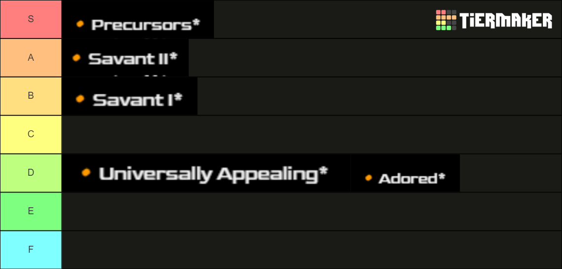 Evo Tierlist Tier List (Community Rankings) - TierMaker