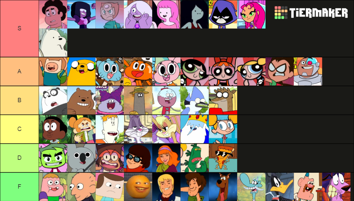 Cartoon Network Main Characters Tier List (Community Rankings) - TierMaker