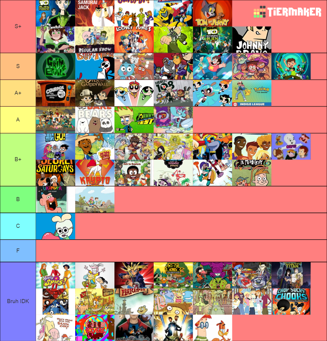 Every Cartoon Network Show Tier List (Community Rankings) - TierMaker