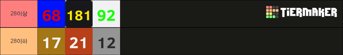 10 Tiles Tier List (Community Rankings) - TierMaker