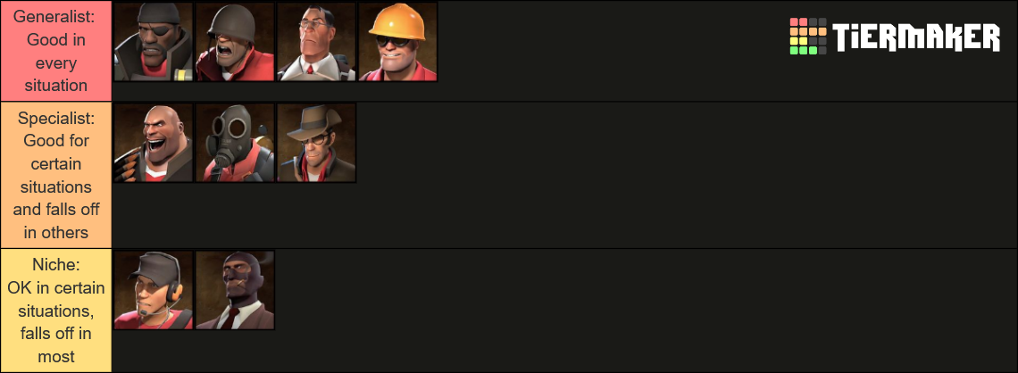 Team Fortress 2 Characters Tier List (Community Rankings) - TierMaker