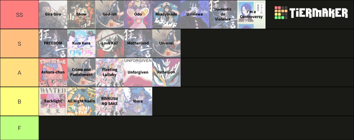 All Ado Songs (Updated to Value) Tier List (Community Rankings) - TierMaker