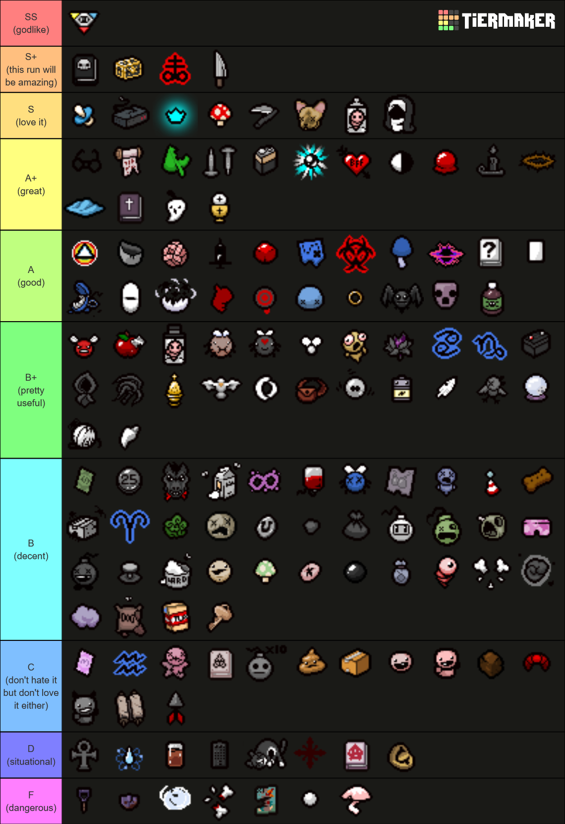 The Binding of Isaac all items Tier List (Community Rankings) - TierMaker