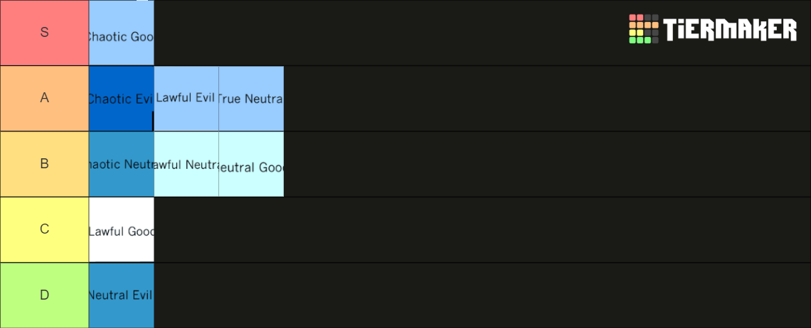 alignment chart rankings Tier List (Community Rankings) - TierMaker