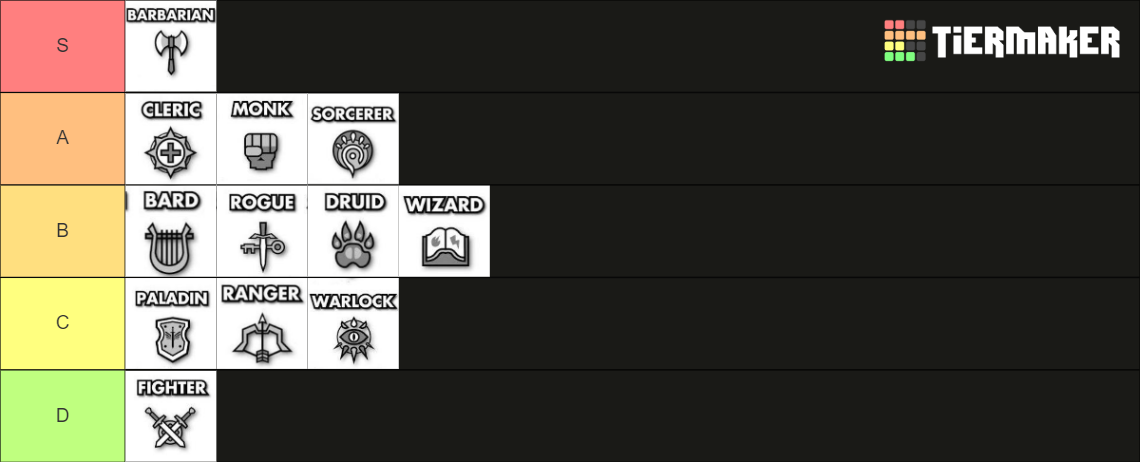 Dnd class list Tier List (Community Rankings) - TierMaker