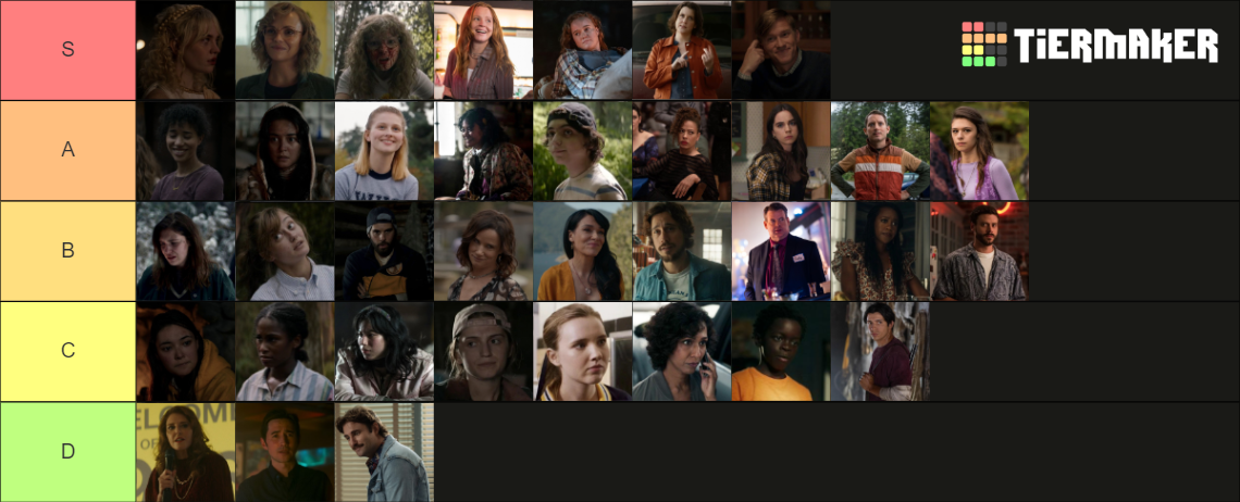 Yellowjackets Characters (Up to date) Tier List (Community Rankings ...