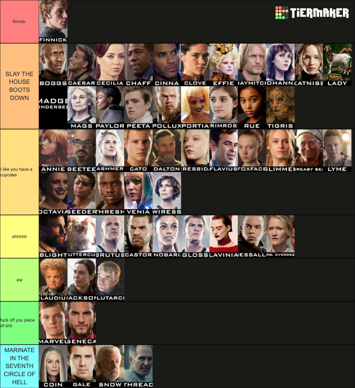 ALL Hunger Games Characters Tier List (Community Rankings) - TierMaker