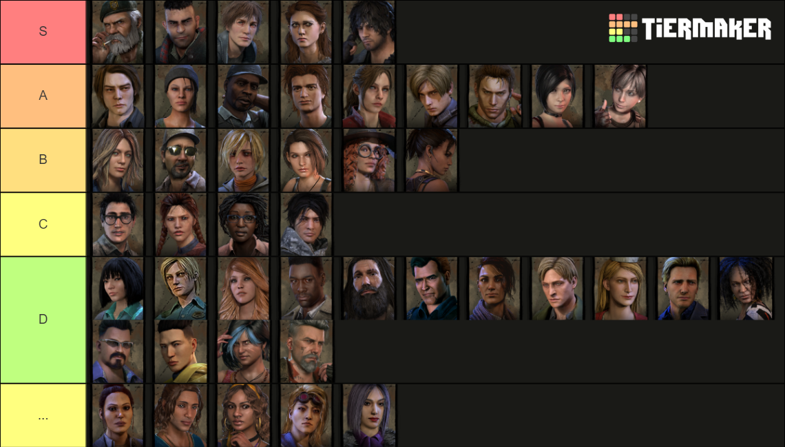 Dead by Daylight all Survivors(Including Thalita, Renato) Tier List ...