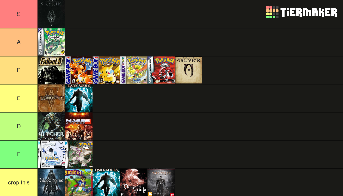 Every RPG in existence (or almost) Tier List (Community Rankings ...