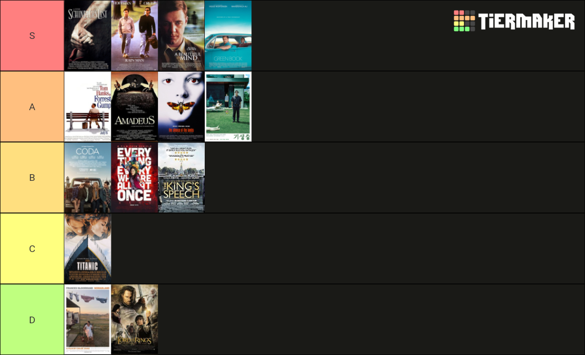 Oscar's Best Picture Winners (1929 - 2022) Tier List (Community Rankings) - TierMaker