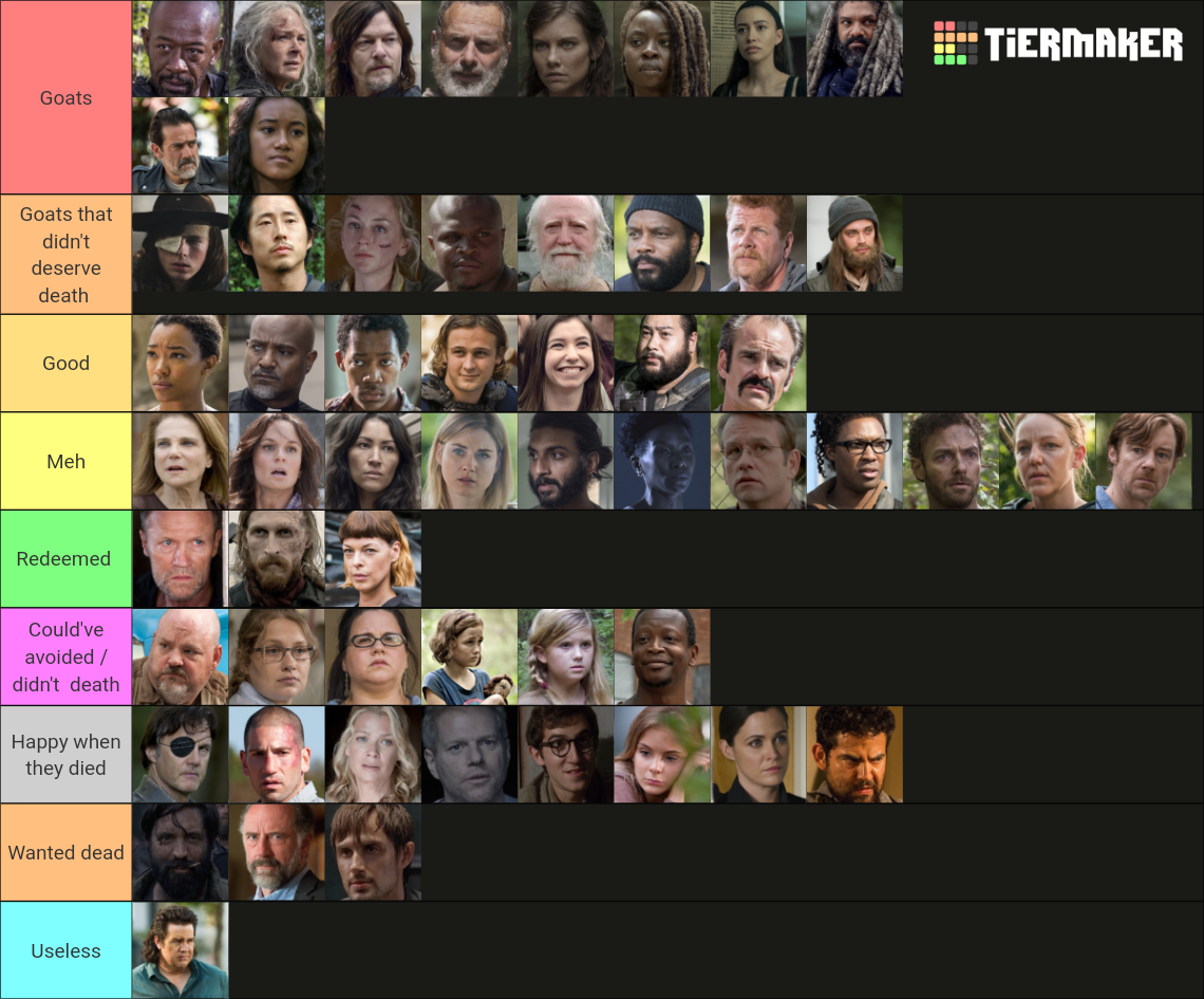 Ultimate TWD character (All seasons 1-11) Tier List (Community Rankings ...