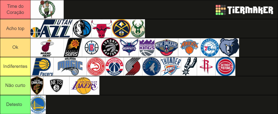 NBA Teams Tier List (Community Rankings) - TierMaker