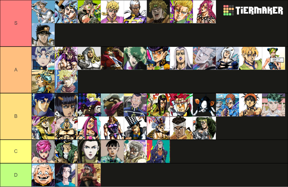 Jojo Characters Tier List (Community Rankings) - TierMaker