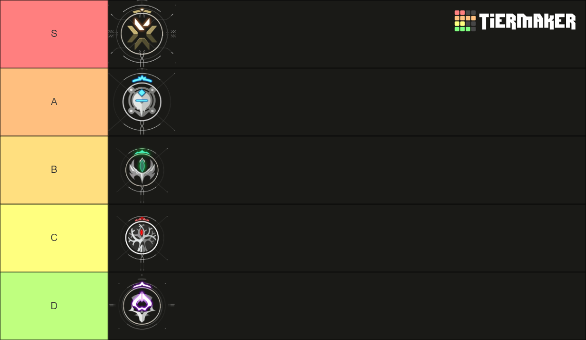 Valorant Kill Banners (February 2024) Tier List (Community Rankings ...