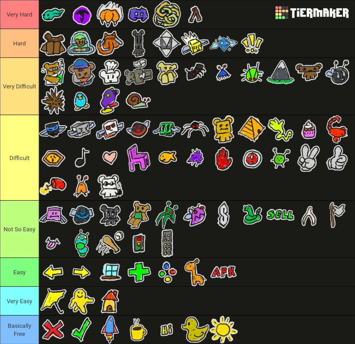 Bee Swarm Simulator Stickers Difficulty Rating Tier List (Community ...