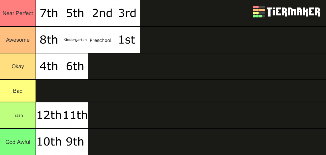 school grades Tier List (Community Rankings) - TierMaker