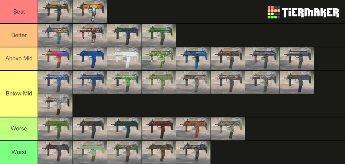 Counter-Strike 2 (CS2): All MP7 Skins (Feb 2024) Tier List (Community Rankings) - TierMaker