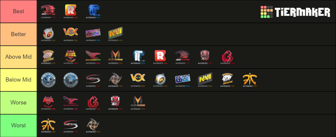 Counter-Strike 2 (CS2): Katowice 2014 Stickers Tier List (Community ...