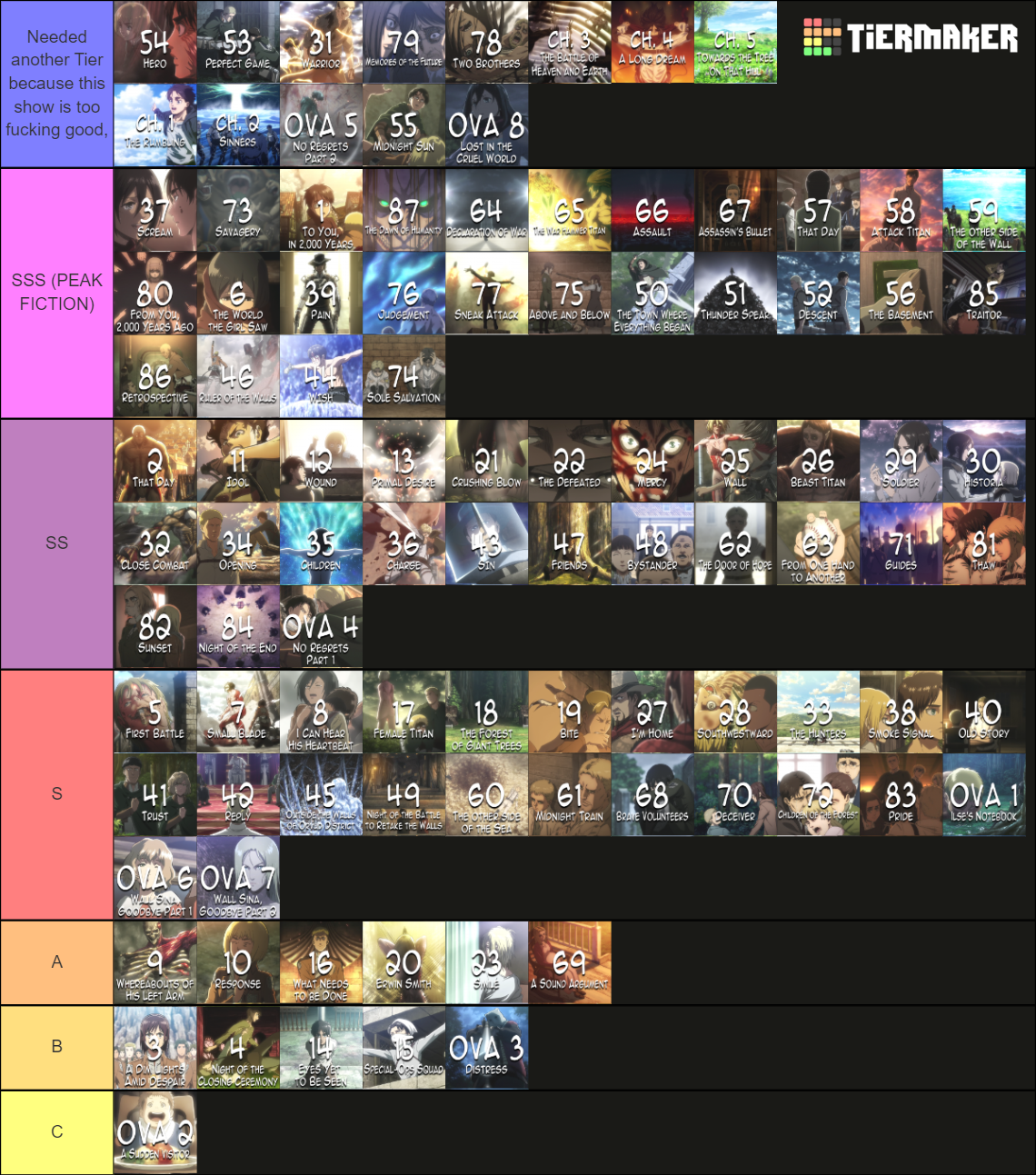 Attack on Titan Episodes Tier List (Community Rankings) - TierMaker