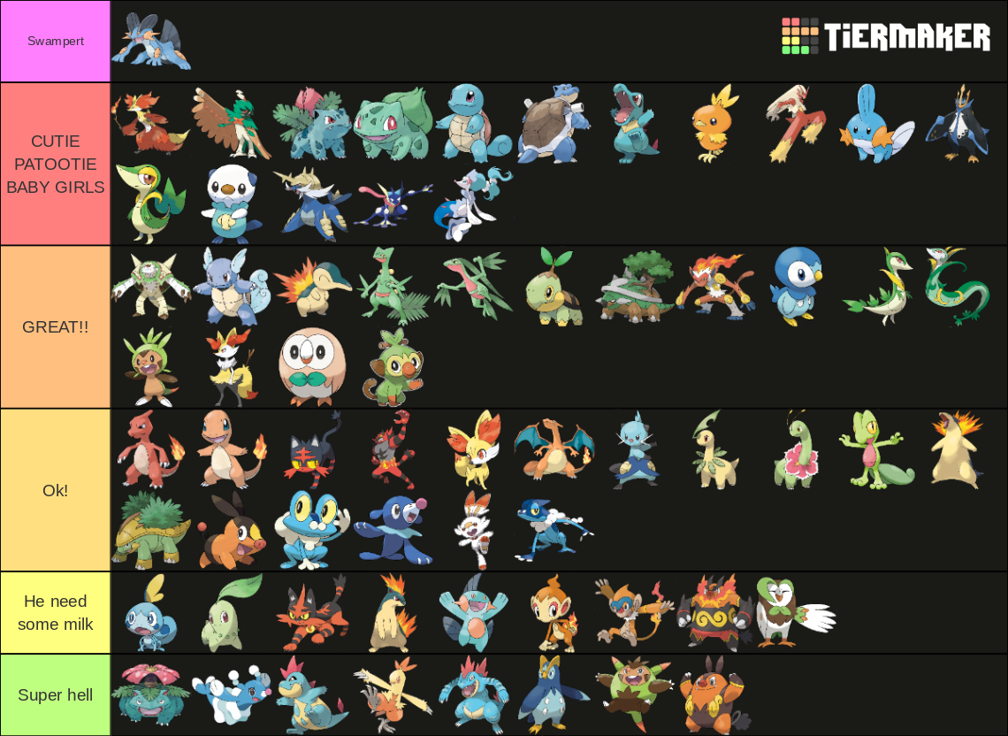 All Pokemon Starters, all evolutions Tier List (Community Rankings ...