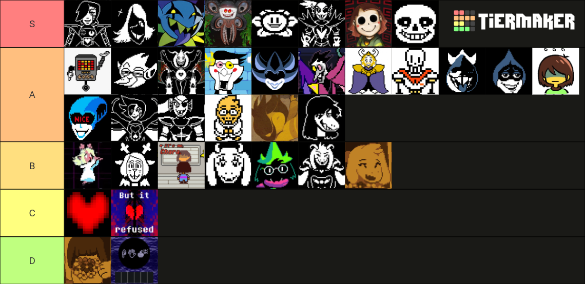 All Undertale / Deltarune Main Characters (+Forms) Tier List (Community ...