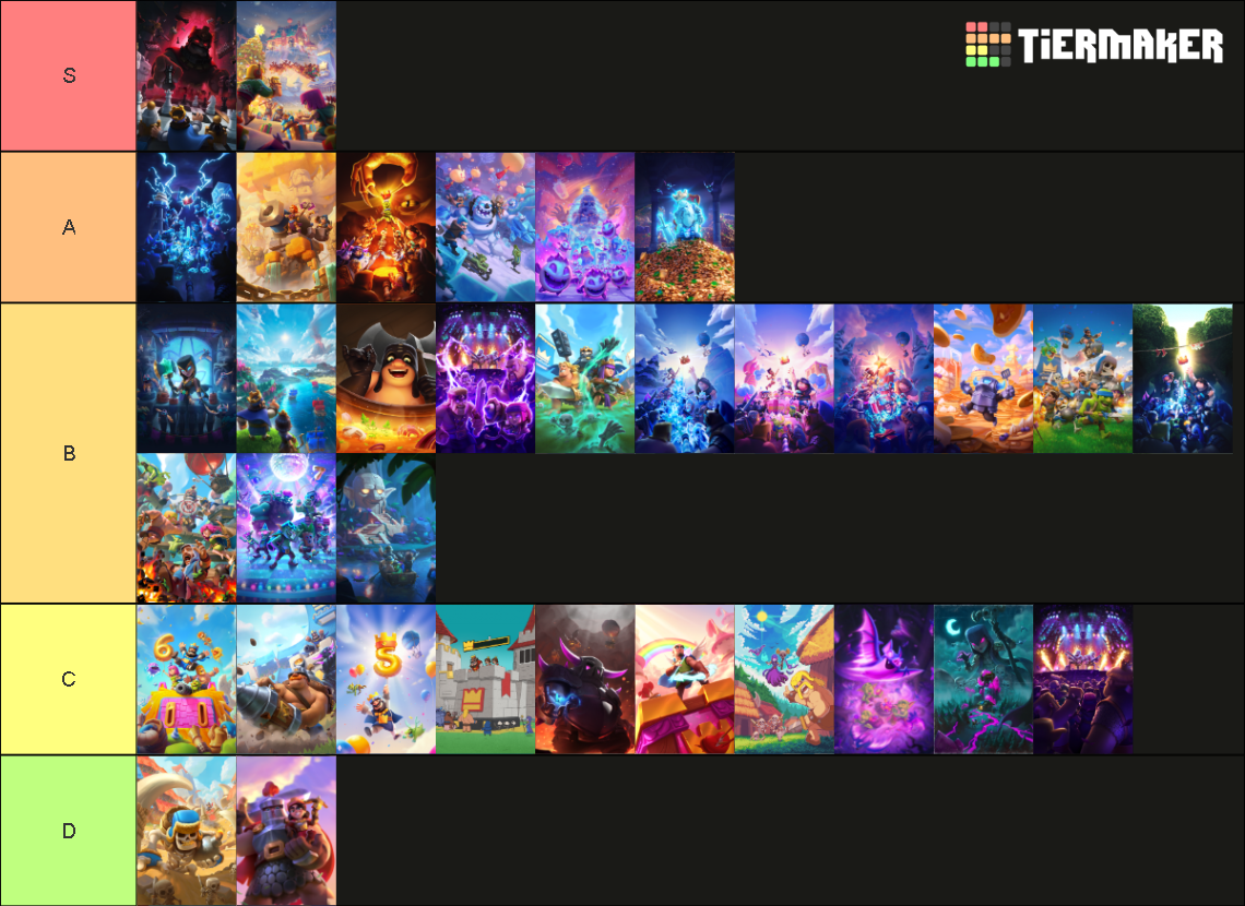 Clash Royale Loading Screens (Updated 2/2024) Tier List (Community ...