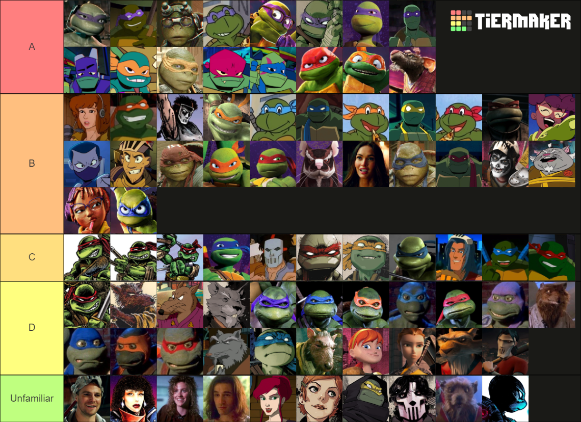 Complete TMNT Heroes - 2023 UPDATE Tier List (Community Rankings ...