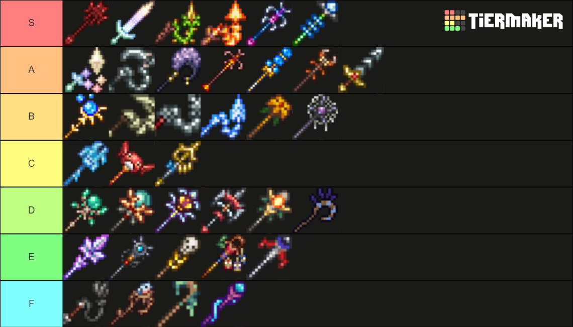 Terraria 1.4.1 Summon Weapons Tier List (Community Rankings) - TierMaker