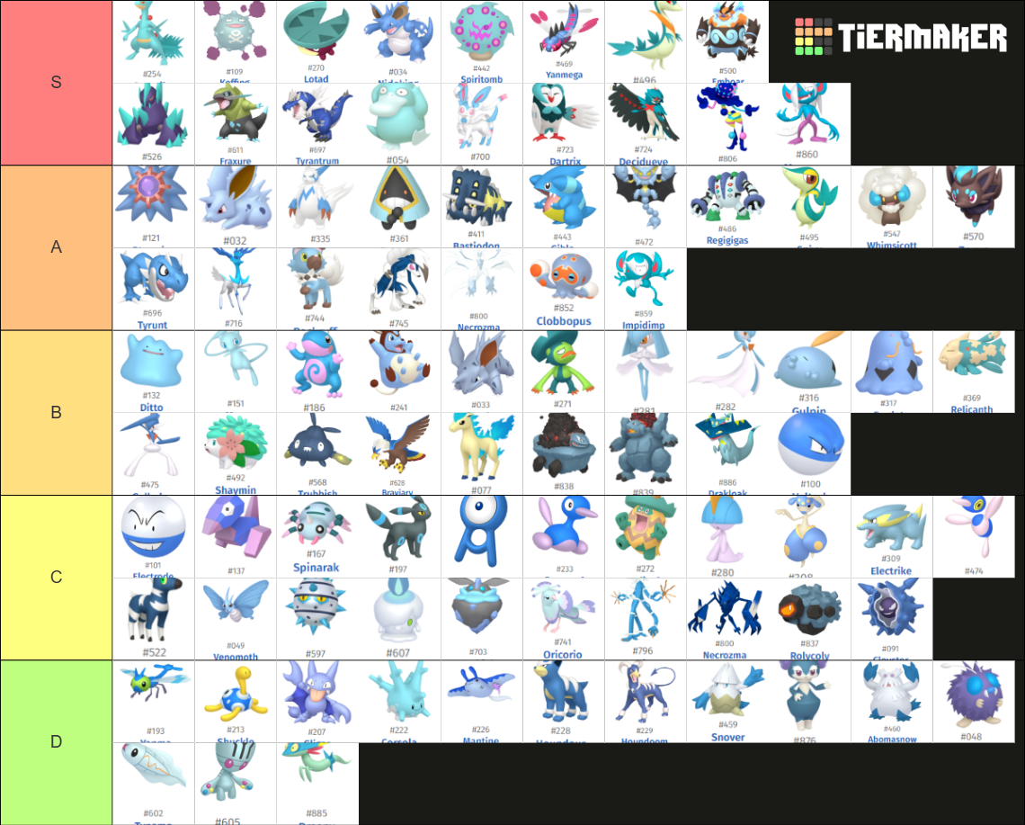 Blue Shiny Pokemon Tier List (Community Rankings) - TierMaker