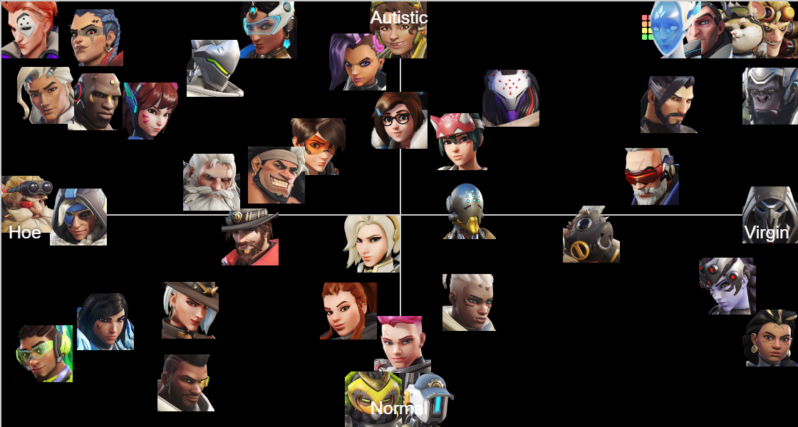 New Alignment Charts - TierMaker