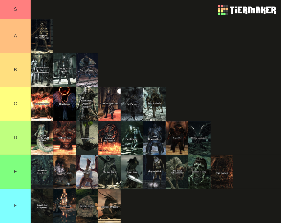 Dark Souls II (+ DLC) // Boss Tier-List Tier List (Community Rankings ...