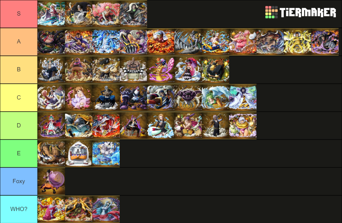 One Piece Villains Tier List (Community Rankings) - TierMaker