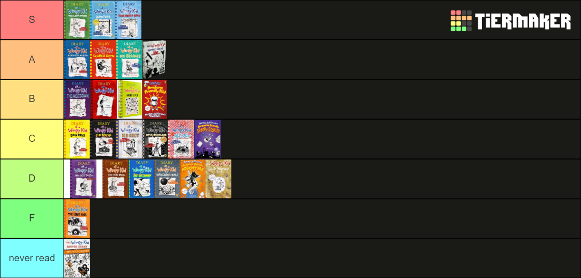 Diary of a Wimpy Kid books 2024 update Tier List (Community Rankings ...