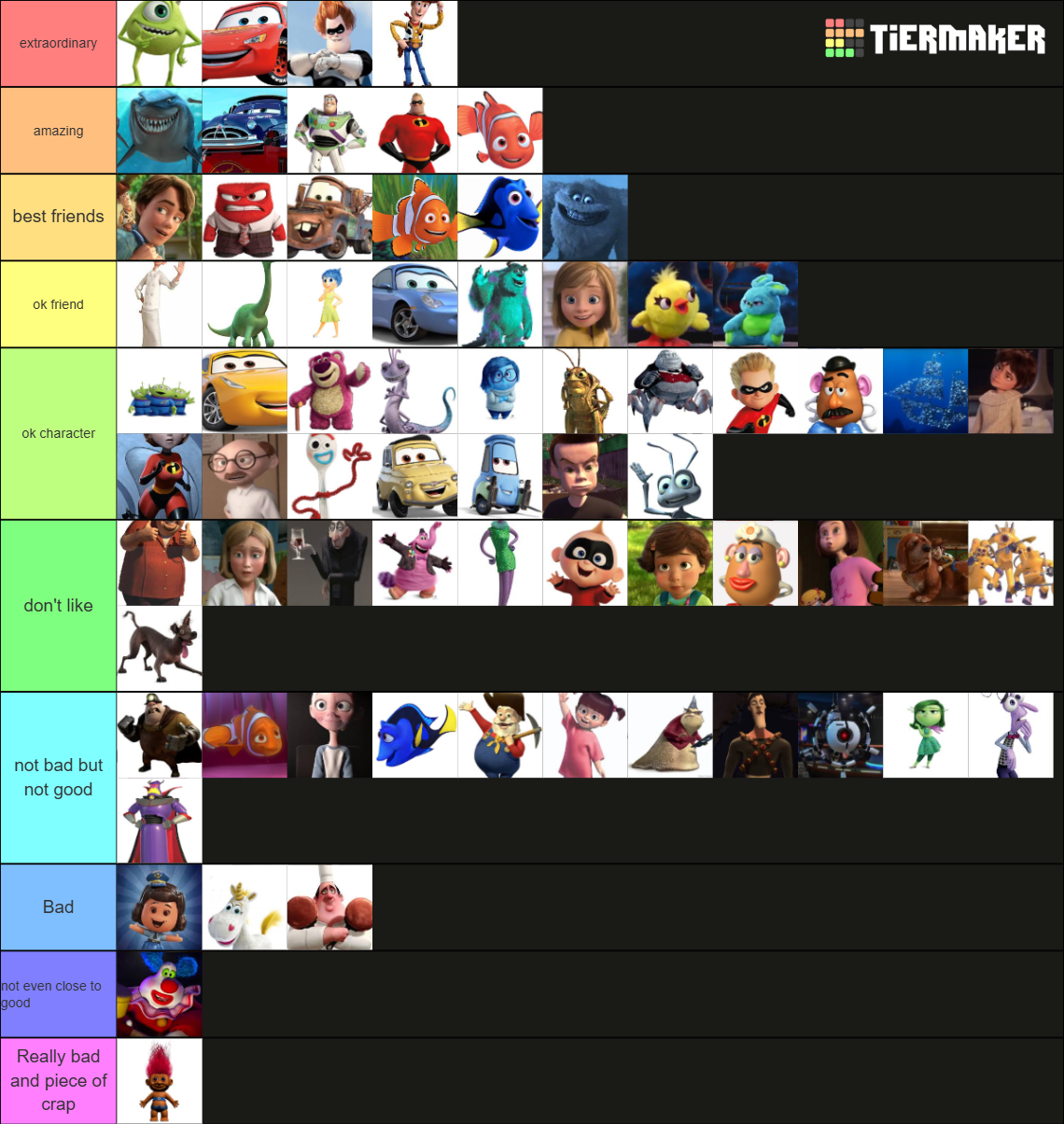 Pixar Characters Tier List (Community Rankings) - TierMaker