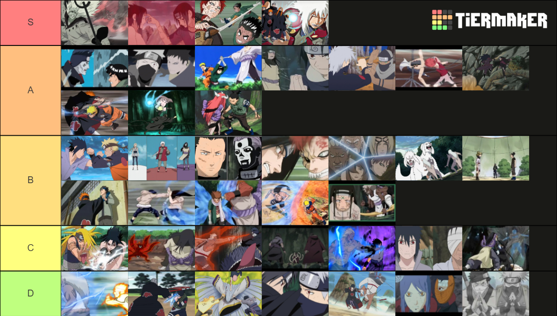 Best Naruto & Naruto Shippuden Fights Tier List (Community Rankings ...