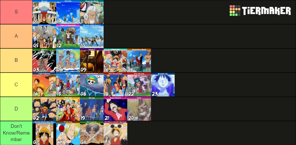 Recent One Piece Tier Lists - TierMaker