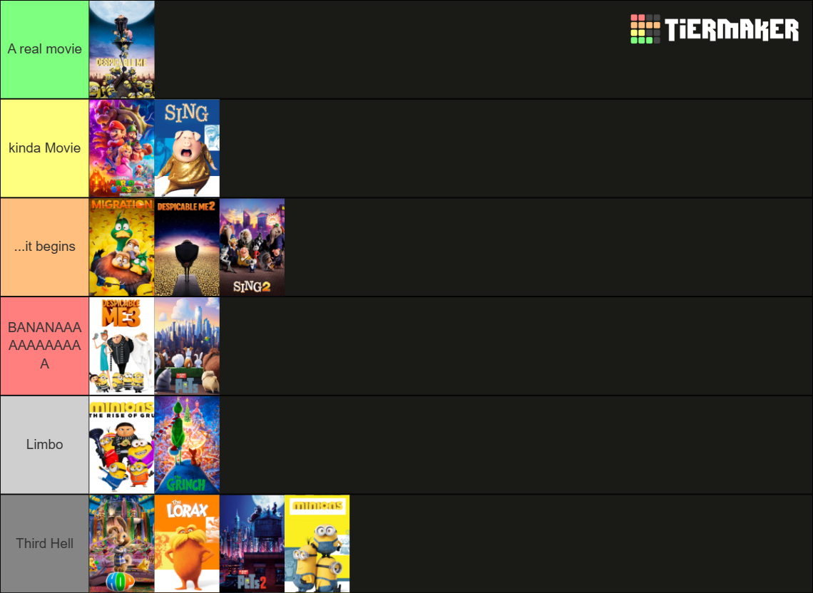 All Illumination Animation Films Tier List (Community Rankings) - TierMaker