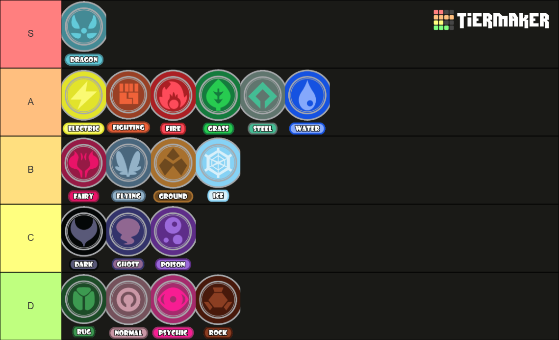 Pokemon Types Tier List (Community Rankings) - TierMaker